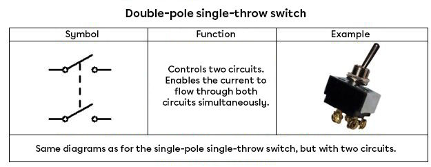 Control | Secondaire | Alloprof