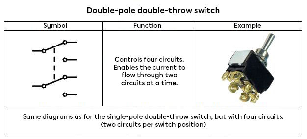 Control | Secondaire | Alloprof