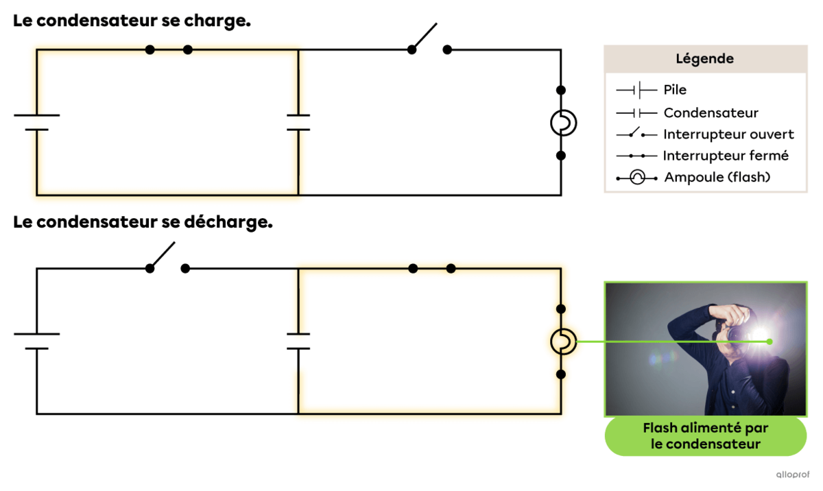 Les condensateurs | Alloprof