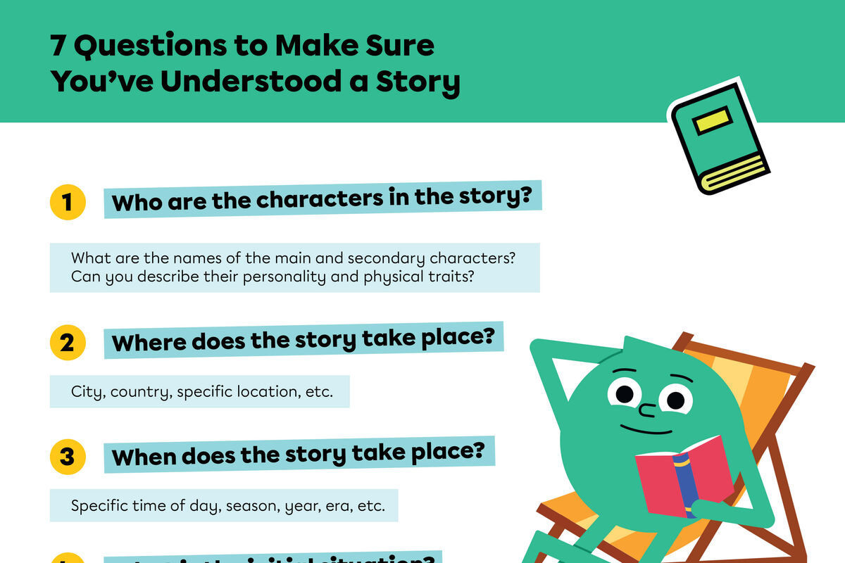 Poster: Questions to help with reading comprehension | Alloprof