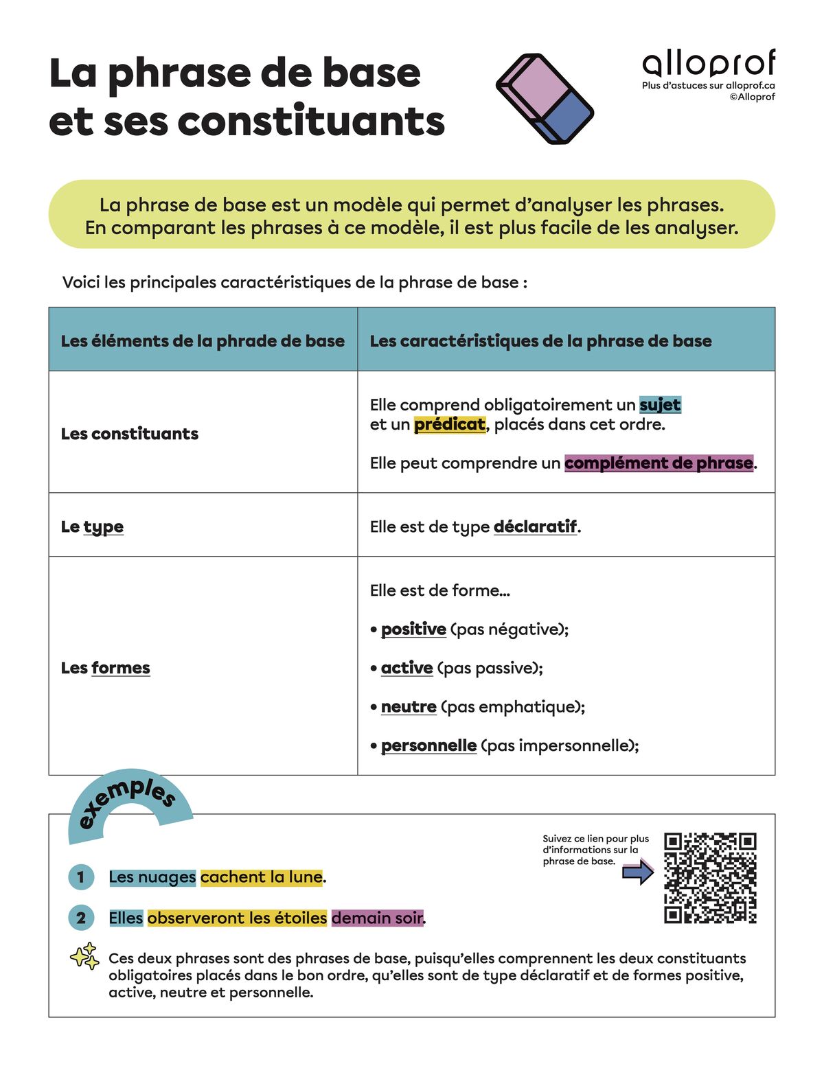 Affiche : La phrase de base et ses constituants | Alloprof