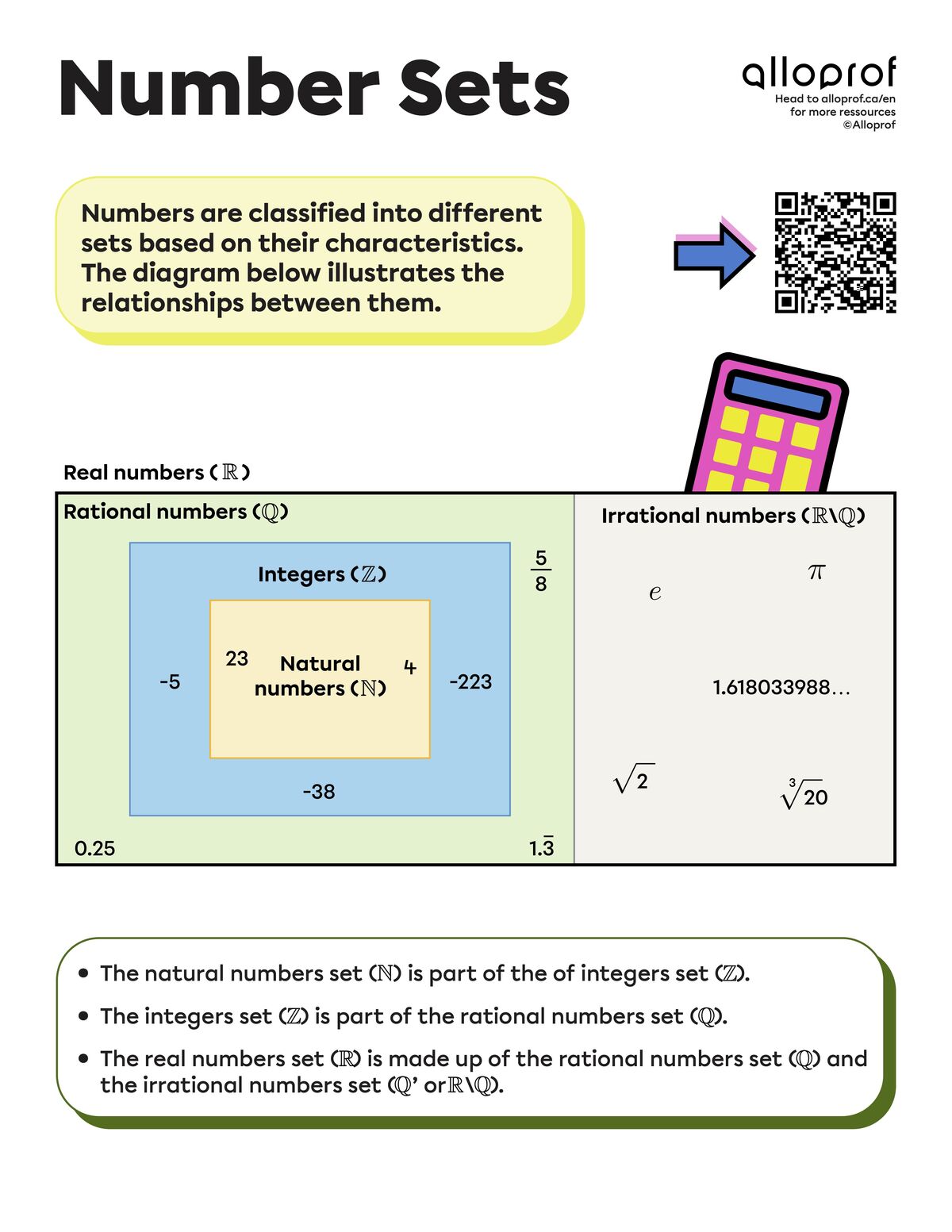 Poster: Number Sets | Alloprof