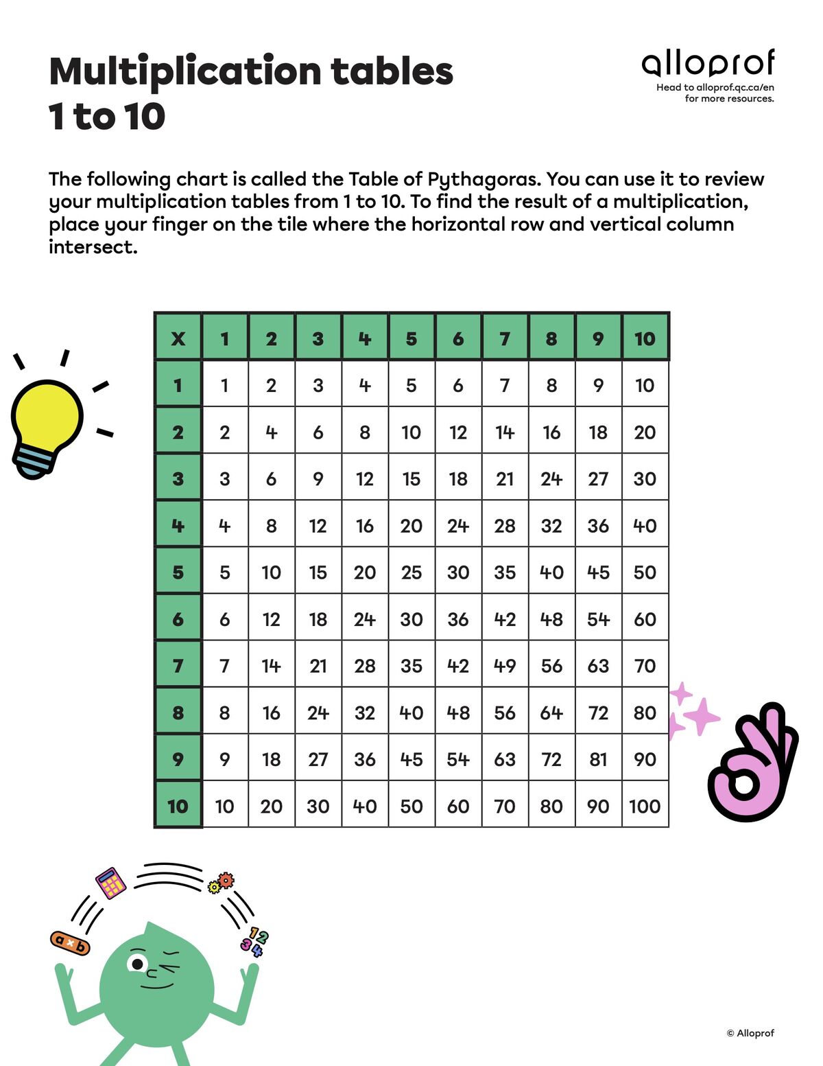 Memory Aid: Multiplication Tables 1 to 10 | Alloprof
