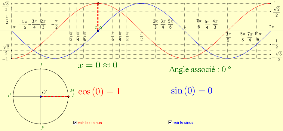 Le cercle trigonométrique | Secondaire | Alloprof