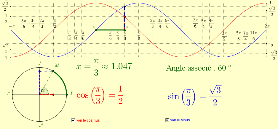 Le cercle trigonométrique | Secondaire | Alloprof