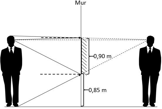 Les miroirs plans | Secondaire | Alloprof