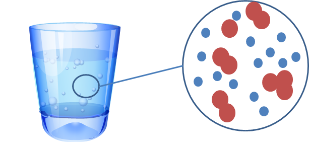 Les mélanges | Alloprof