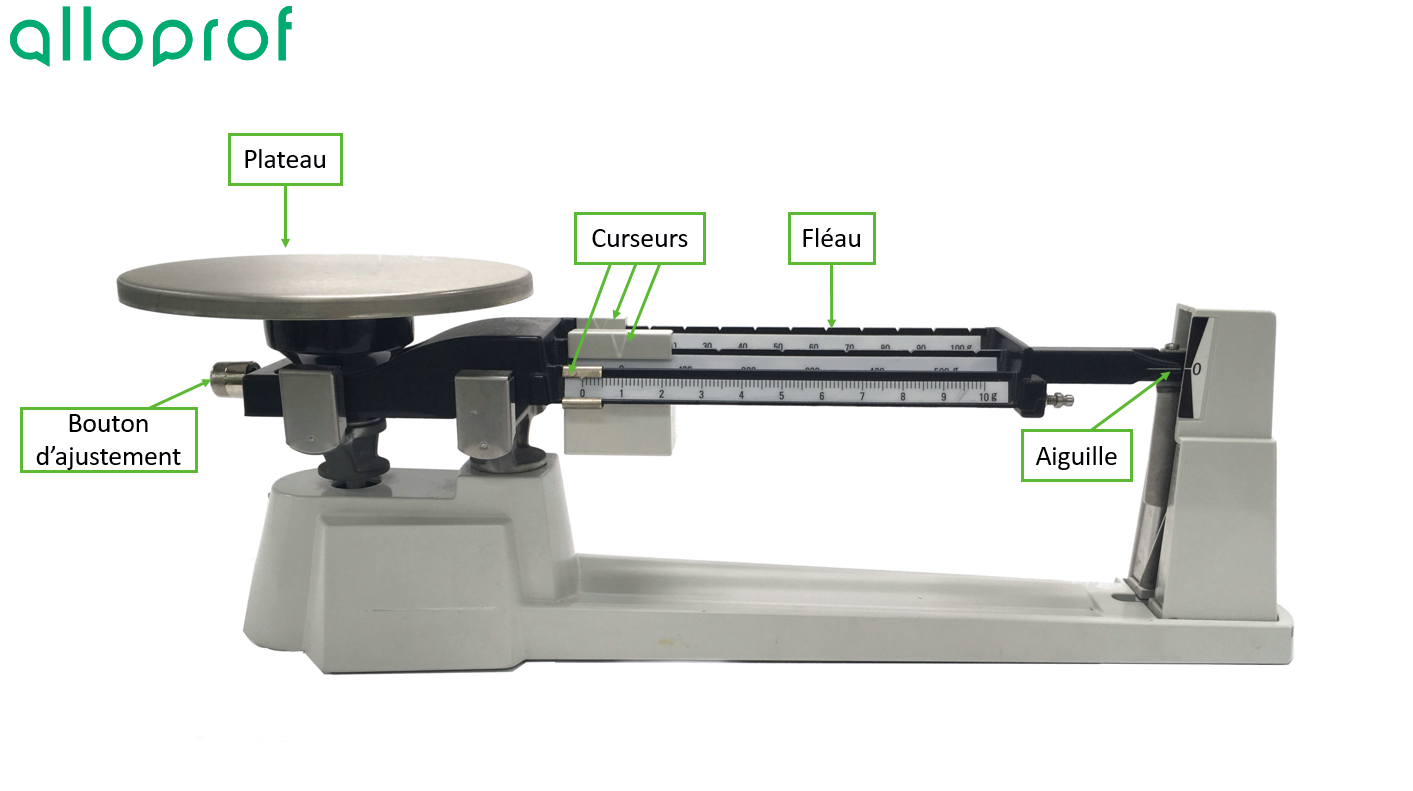 La mesure de la masse | Secondaire | Alloprof