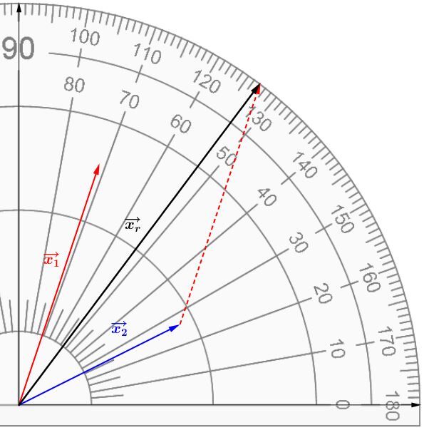 L'addition de vecteurs par la méthode graphique | Alloprof