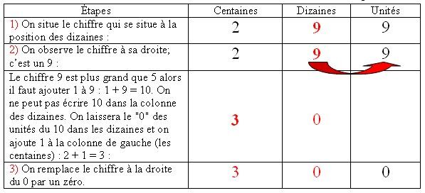 L'arrondissement et l'approximation d'un nombre | Secondaire | Alloprof