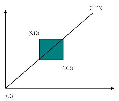 Geometric Probability | Secondary | Alloprof
