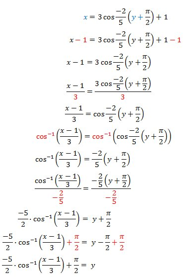 La réciproque de la fonction cosinus (arccos) | Alloprof