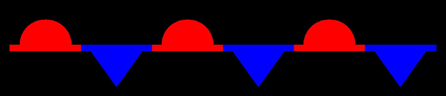 Les fronts météorologiques | Alloprof