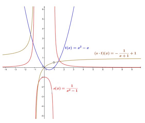Le produit de fonctions | Secondaire | Alloprof