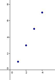 Les suites et la régularité | Secondaire | Alloprof