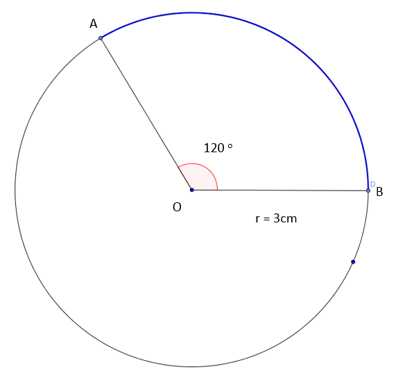 The Arcs and Sectors of a Circle | Secondaire | Alloprof