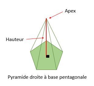 Les polyèdres | Secondaire | Alloprof