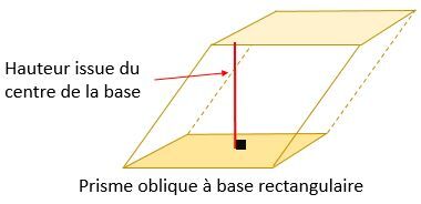 Les polyèdres | Secondaire | Alloprof