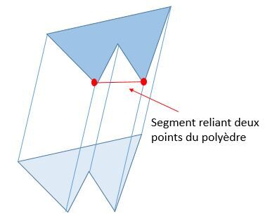 Les polyèdres | Secondaire | Alloprof