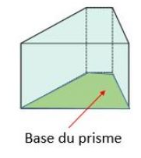Les prismes | Secondaire | Alloprof