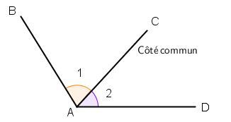 Les relations entre les angles | Secondaire | Alloprof