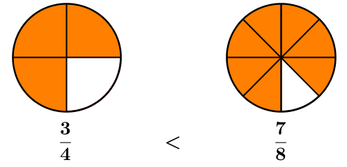 Ordonner des fractions et des nombres fractionnaires | Secondaire ...