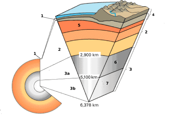 La lithosphère | Alloprof