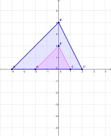 Dilations on a Cartesian Plane | Secondaire | Alloprof