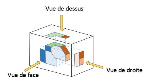 Les projections orthogonales (vues multiples) | Alloprof