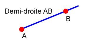 Les sortes de lignes | Secondaire | Alloprof