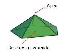 Les pyramides | Secondaire | Alloprof