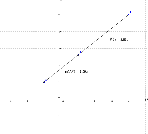 Le point milieu et le point de partage d'un segment | Alloprof