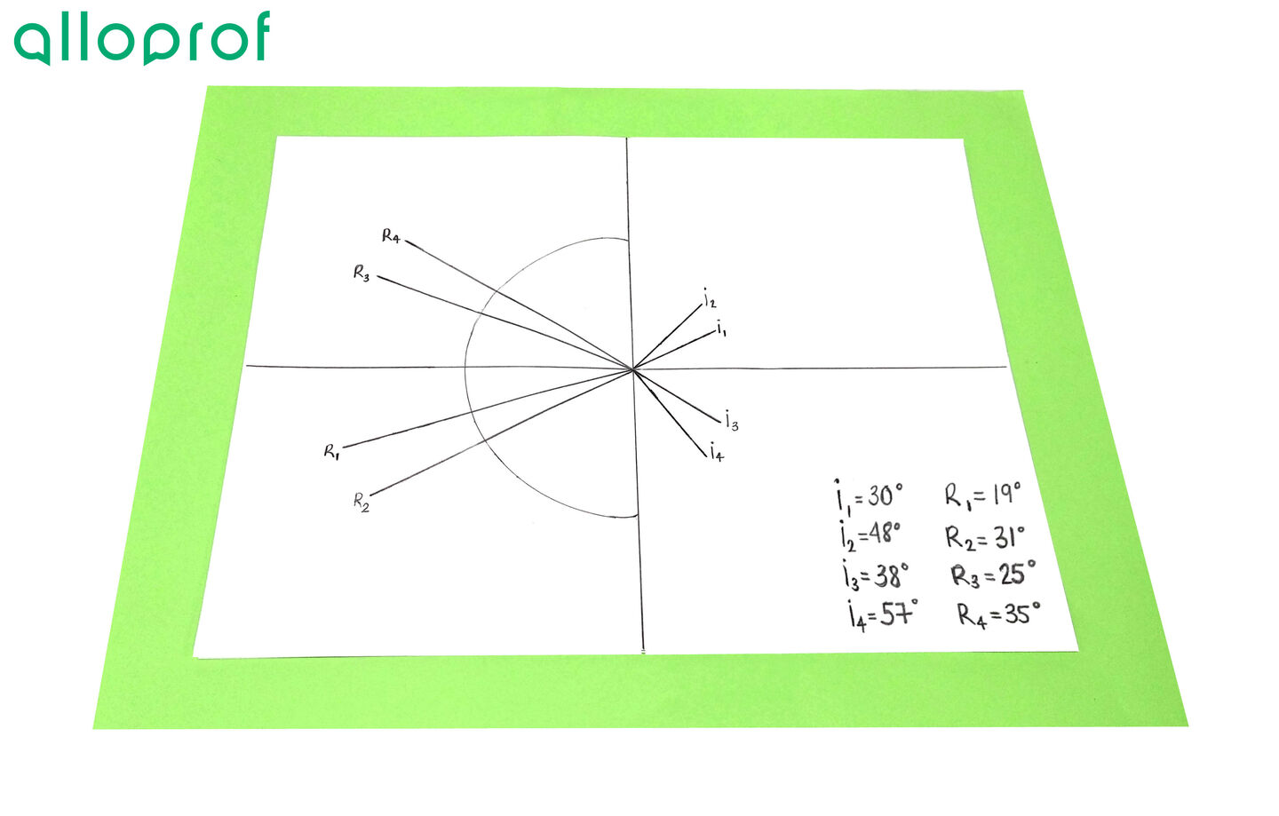 La méthode pour observer la réfraction de la lumière | Alloprof