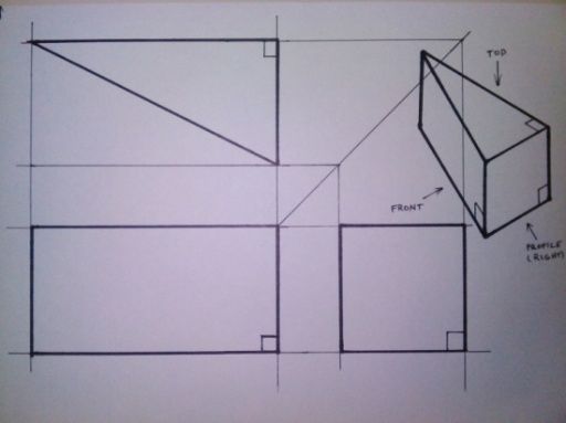La projection à vues multiples | Alloprof