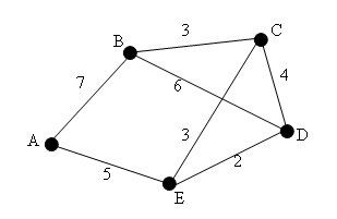 Les types de graphes | Secondaire | Alloprof