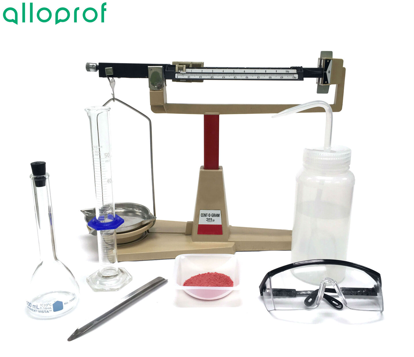 Techniques for Preparing Solutions | Secondaire | Alloprof