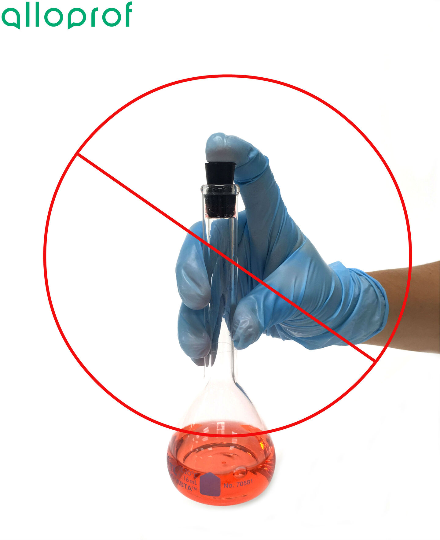 Les techniques de préparation des solutions | Alloprof