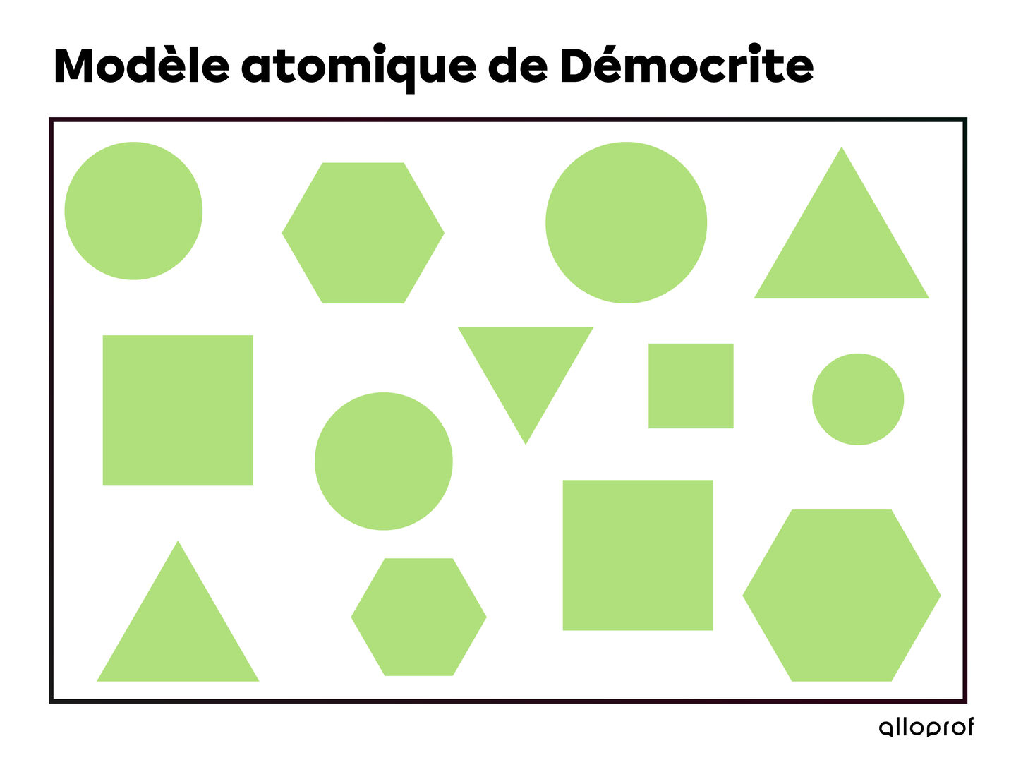 L'histoire du modèle atomique | Alloprof