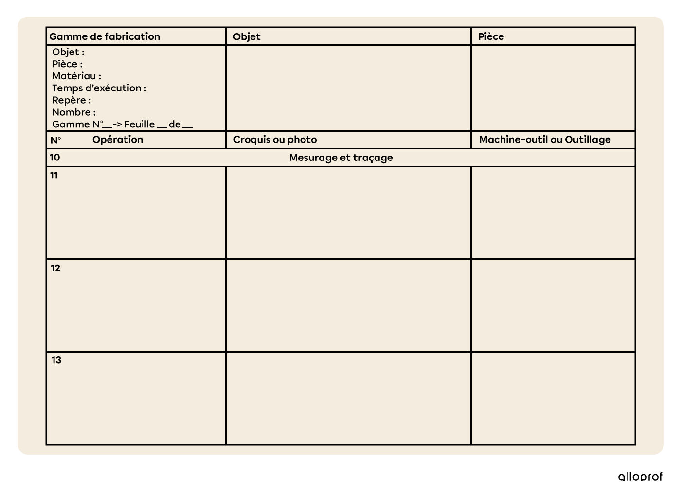 La gamme de fabrication et la gamme d'assemblage | Alloprof