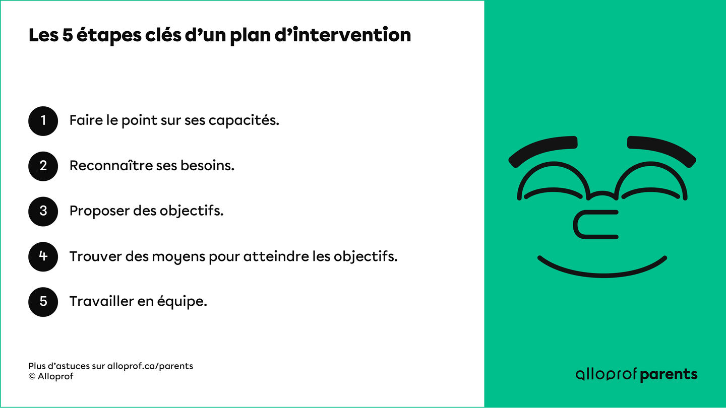 Comprendre le plan d'intervention | Alloprof