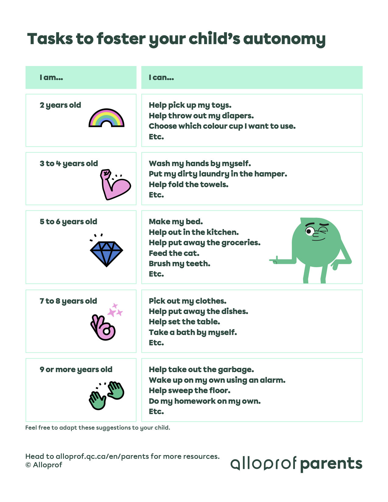 Ready for kindergarten! | Alloprof