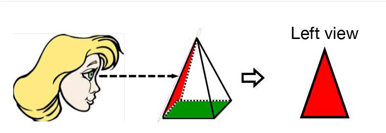 Orthogonal Projections (Multiple Views) | Secondaire | Alloprof