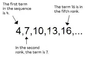 Sequences and Patterns | Secondaire | Alloprof