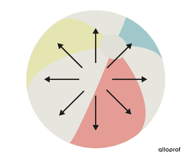 The Principles of Archimedes, Pascal and Bernoulli | Secondaire | Alloprof