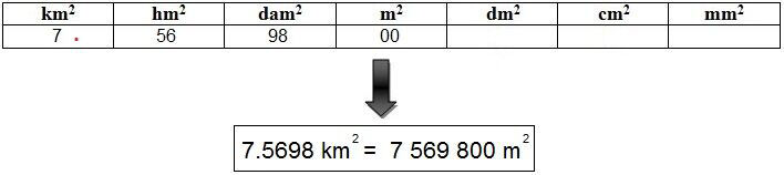 Units for Measuring Area and Their Conversion | Secondaire | Alloprof
