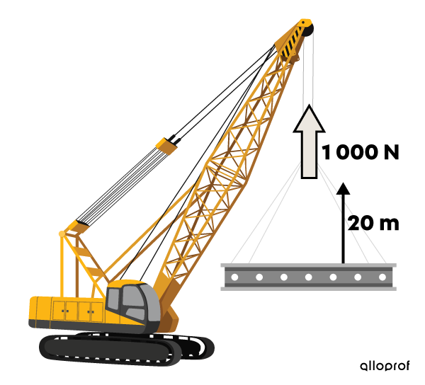 Work, Effective Force and Displacement | Secondaire | Alloprof