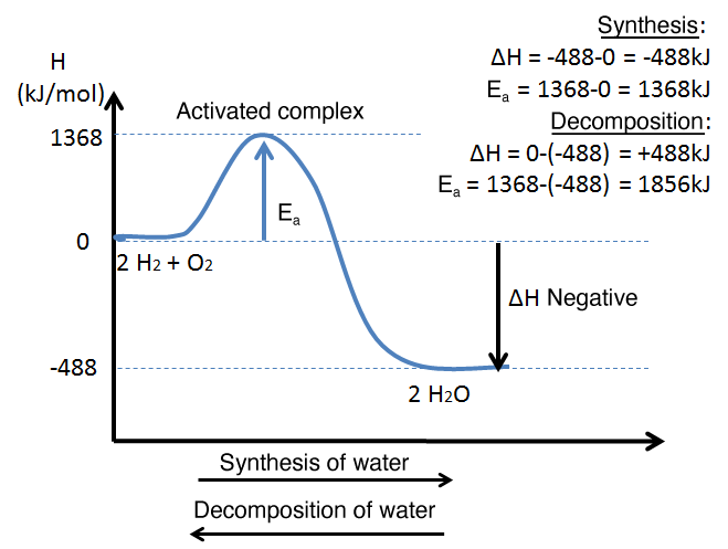 Energy Diagram | Secondary | Alloprof