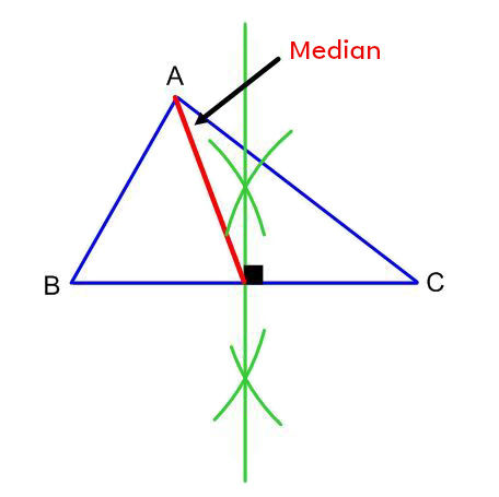 Constructing a Median | Secondaire | Alloprof