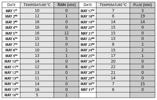 The Double Entry Table | Secondaire | Alloprof