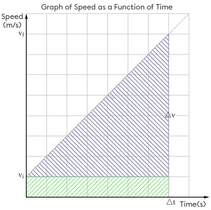 Demonstrations of UARM formulas | Secondary | Alloprof